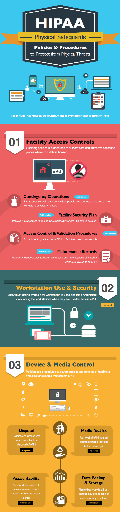 HIPAA Physical Safeguards: Policies and Procedures to Protect from ...